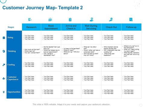 Service Strategy And Service Lifecycle Implementation Customer Journey Map Research Ppt File