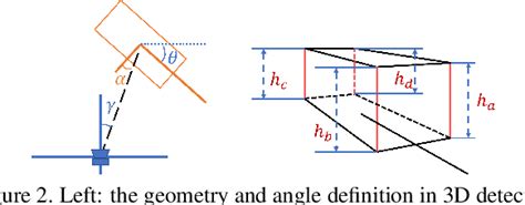 Monoedge Monocular 3d Object Detection Using Local Perspectives Paper
