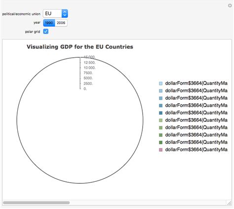 Effects Of Bin Width And Height In A Histogram Wolfram Demonstrations Project