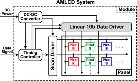 Figure 13 From An Area And Power Efficient Interpolation Scheme Using