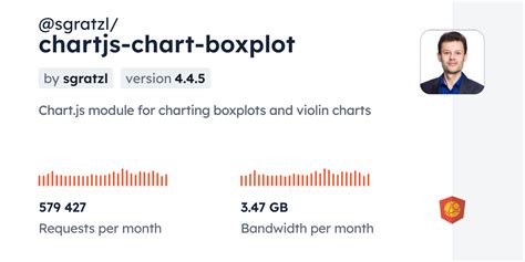 Sgratzlchartjs Chart Boxplot Cdn By Jsdelivr A Cdn For Npm And Github