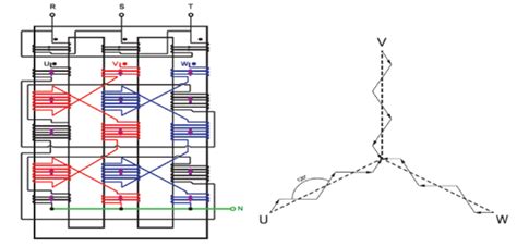 Hybrid Transformer Core Technology Enertech