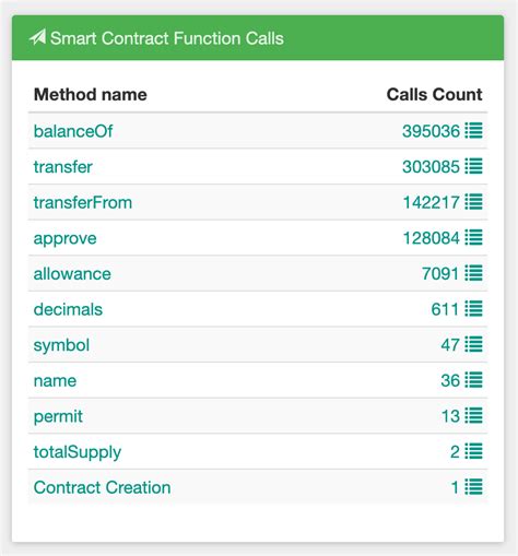 Find A Function Call Across All Contract Transactions Ethereum Stack