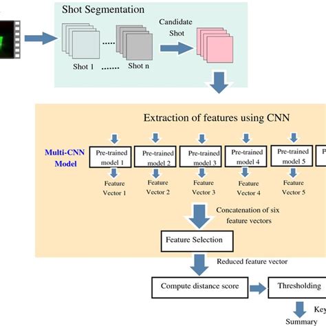 smart contract vulnerability detection framework based on multi task