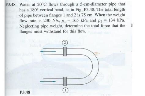 Solved A Liquid Of Density P Flows Through The Sudden Chegg