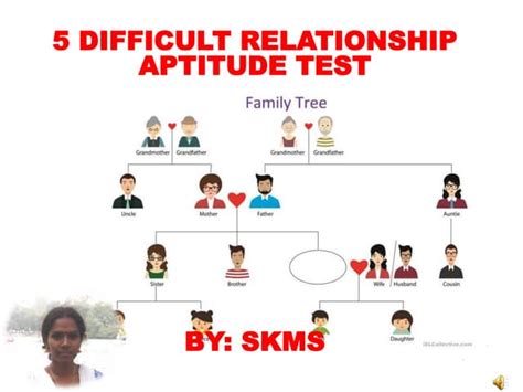 5 Most Difficut Relationship Apitude Test By Skms Ppt