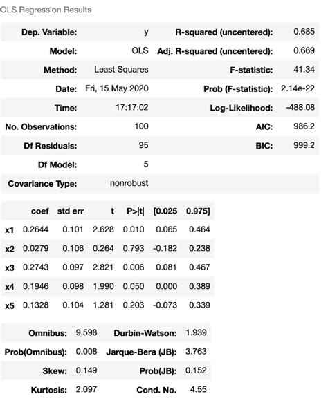 Linear Regression In Scikit Learn Vs Statsmodels Karine Boucher