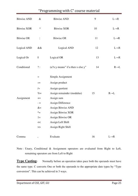 Dr Mrinal Paliwal Blog Basic Program Structure And Operators