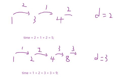 在做题中学习（64）：提莫攻击 Csdn博客