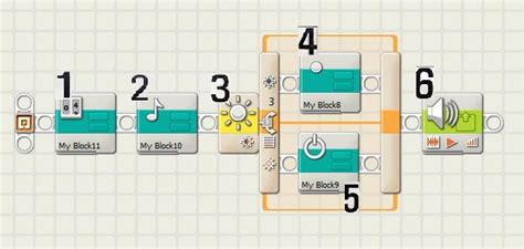 Blocks Of Functions Of The Project In This Function Block Figure 1