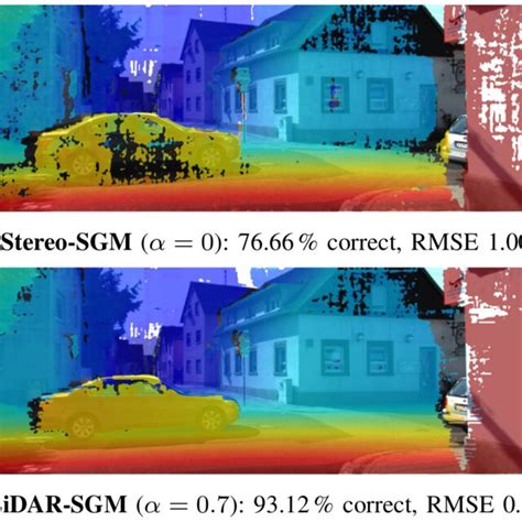 Example Of How The Fusion Of Lidar Information Into Stereo Can Improve