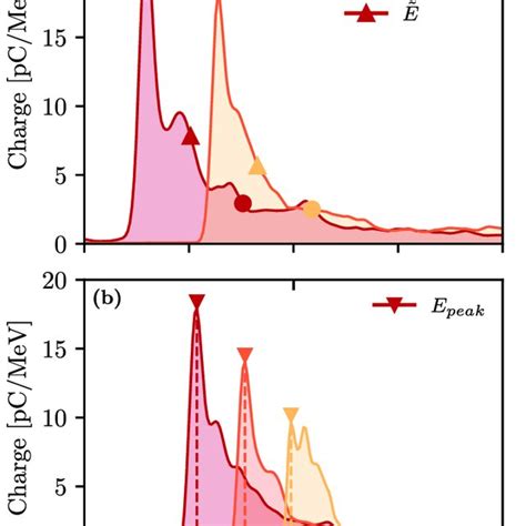 Multi Objective Optimization A Visualization Of The Pareto Surface Download Scientific