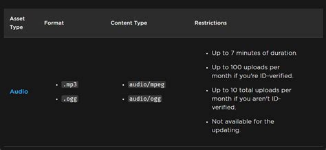 Open Cloud Assets Api Only Giving 10 Uploads A Month Scripting