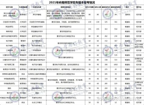 官方资讯会扩招吗岭南师范学院普通高考招生不理想的专业尽量都招 知乎