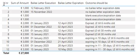 Dax Help In Count The Result Of An If Statement Dax Enterprise Dna