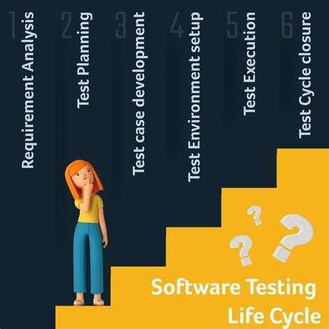 what is software testing life cycle tesvan posted on the topic linkedin
