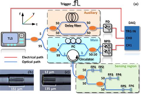 Figure 2 From High Spatial Resolution Quasi Distributed Fiber Sensing Technique Based On