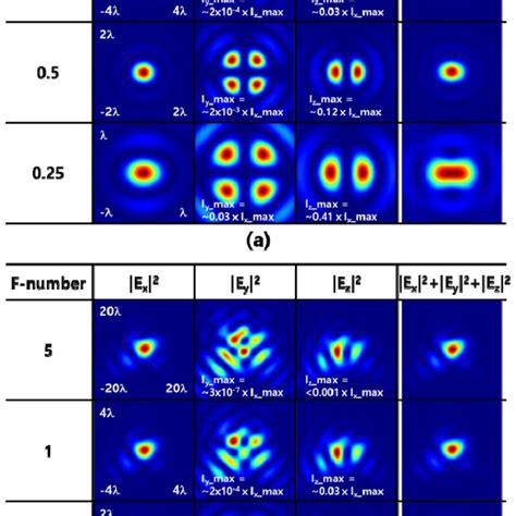a spatial intensity distributions and b temporal intensity