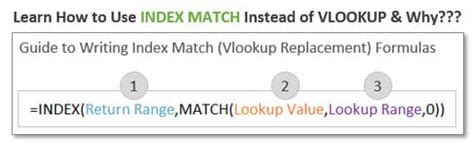 The Ultimate Lookup Formulas Course From Excel Campus