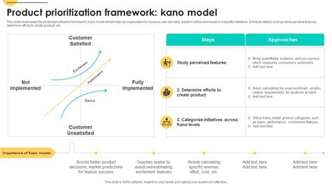 Product Prioritization Framework Kano Model Ppt Example