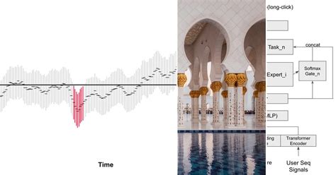 list rec ranking and genai curated by prashan wanigasekara medium