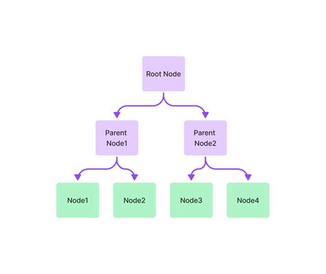 Llamaindexを完全に理解するチュートリアル その5：treeindexを使ってその動作を確認してみる Developersio