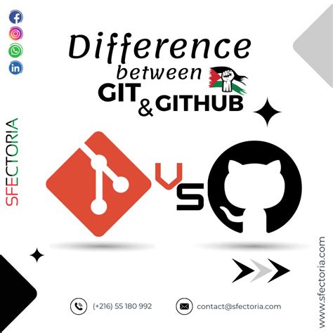 Sfectoria On Linkedin Sfectorians Gitvsgithub Codecommunity Codecollaboration