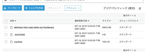 Aws Data Pipelineを使ってdynamodbのアイテムを全件s3バケットに書き出した ヤマムギ
