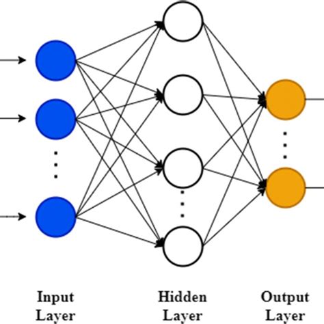 The Fourier Descriptors For Shapes From Four Different Classes