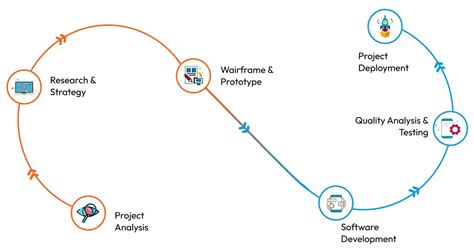 Saas Software Development Company