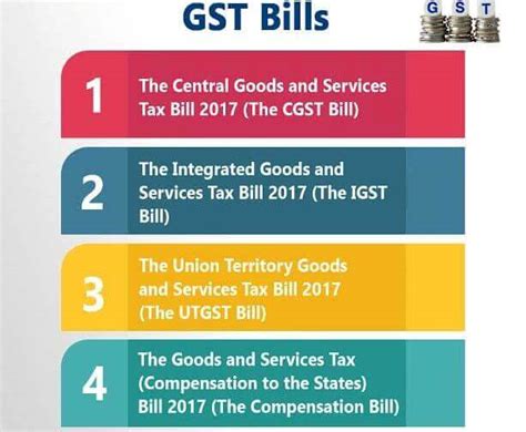 Goods And Services Tax Gst Everything You Need To Know Including