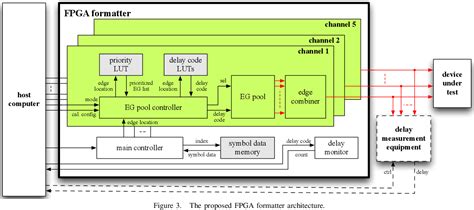 Figure 3 From Design And Implementation Of An Eg Pool Based Fpga Formatter With Temperature