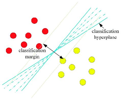 Illustration Of Classification Hyperplane Defined By Rank 1 Projection