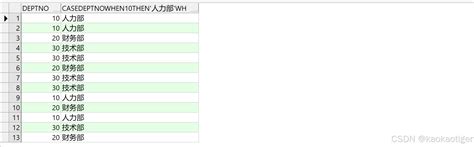 Oracle数据库基础学习笔记——常用函数应用oracle Replace Csdn博客