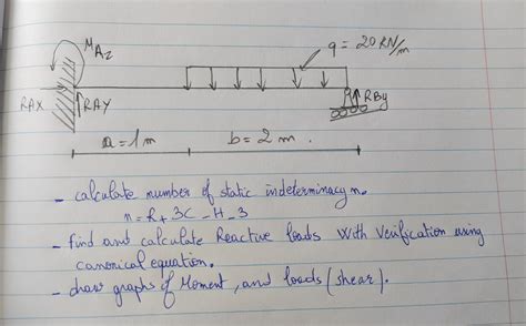 Calculate Number Of Static Indeterminacy