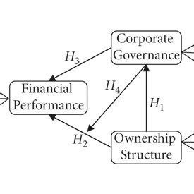 Conceptual Framework And Relationship Between The Research Variables Download Scientific Diagram