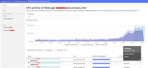 Dynatrace Request Attributes Java Methods Drill Down Purepaths Dynatrace Community