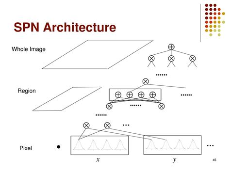 ppt sum product networks a new deep architecture powerpoint