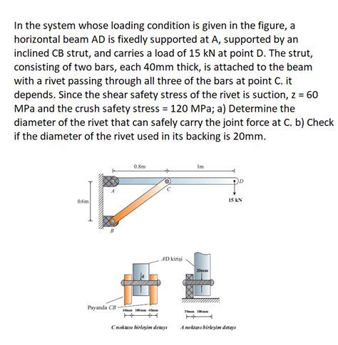 Solved In The System Whose Loading Condition Is Given In The Chegg