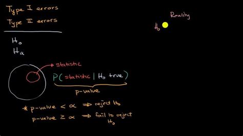 A Youtube Video From Khan Academy Introduction To Type I And Type Ii