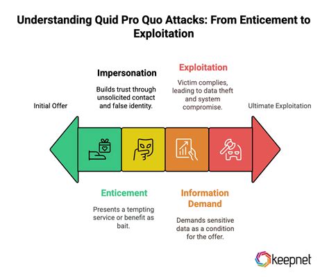 Top Social Engineering Examples Top Social Engineering Attacks Keepnet