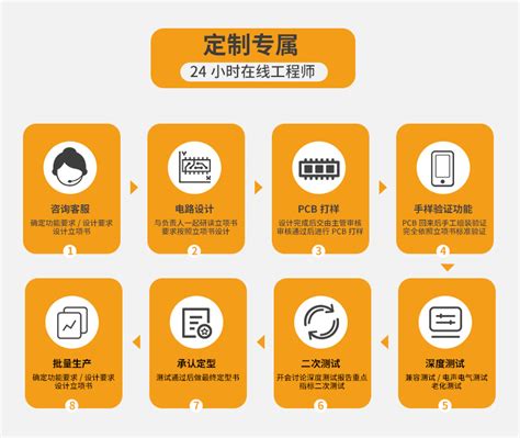 Ttgk双cs43131芯片飞秒晶振解决方案4 4 3 5 2 5usbc数字音频模组 阿里巴巴