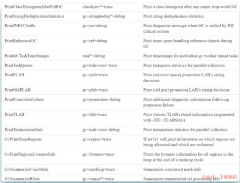 从 Java 升级到 Java 全过程贼特么坑 阿里云开发者社区