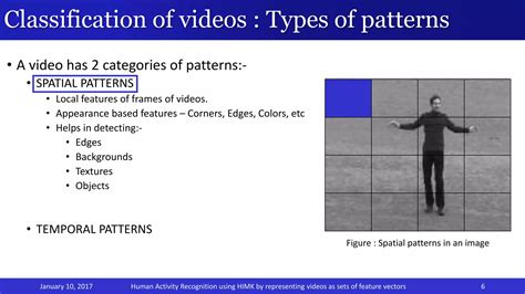 Human Activity Recognition Har Using Hmm Based Intermediate Matching Kernel By Representing