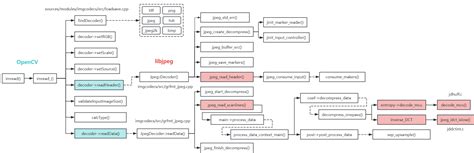 【opencv】imread函数的简单分析