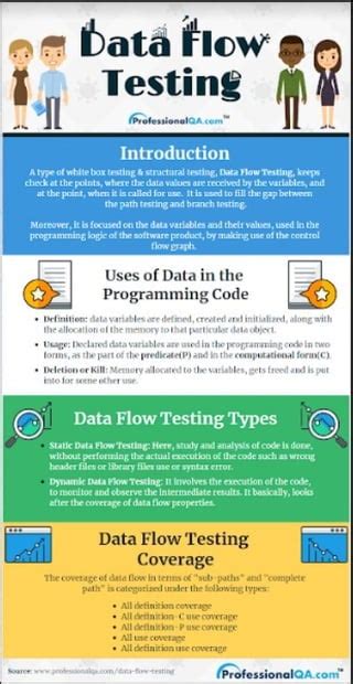 Data Flow Testing A Complete Guide Pdf