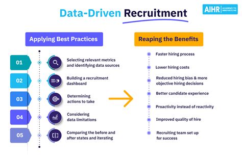 Best Data Driven Decision Making Interview Questions
