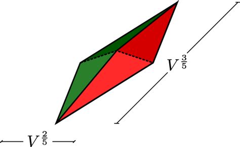 The Graph Of The Non Trivial Component Of A Two Dimensional Inclusion Download Scientific