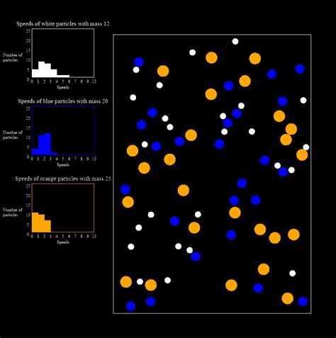 GitHub Charliew Ideal Gas Simulator