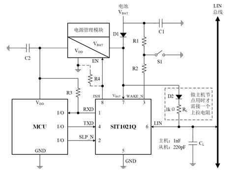 国产mini Lin Sbc Sit1028q国产sbc芯片 Csdn博客